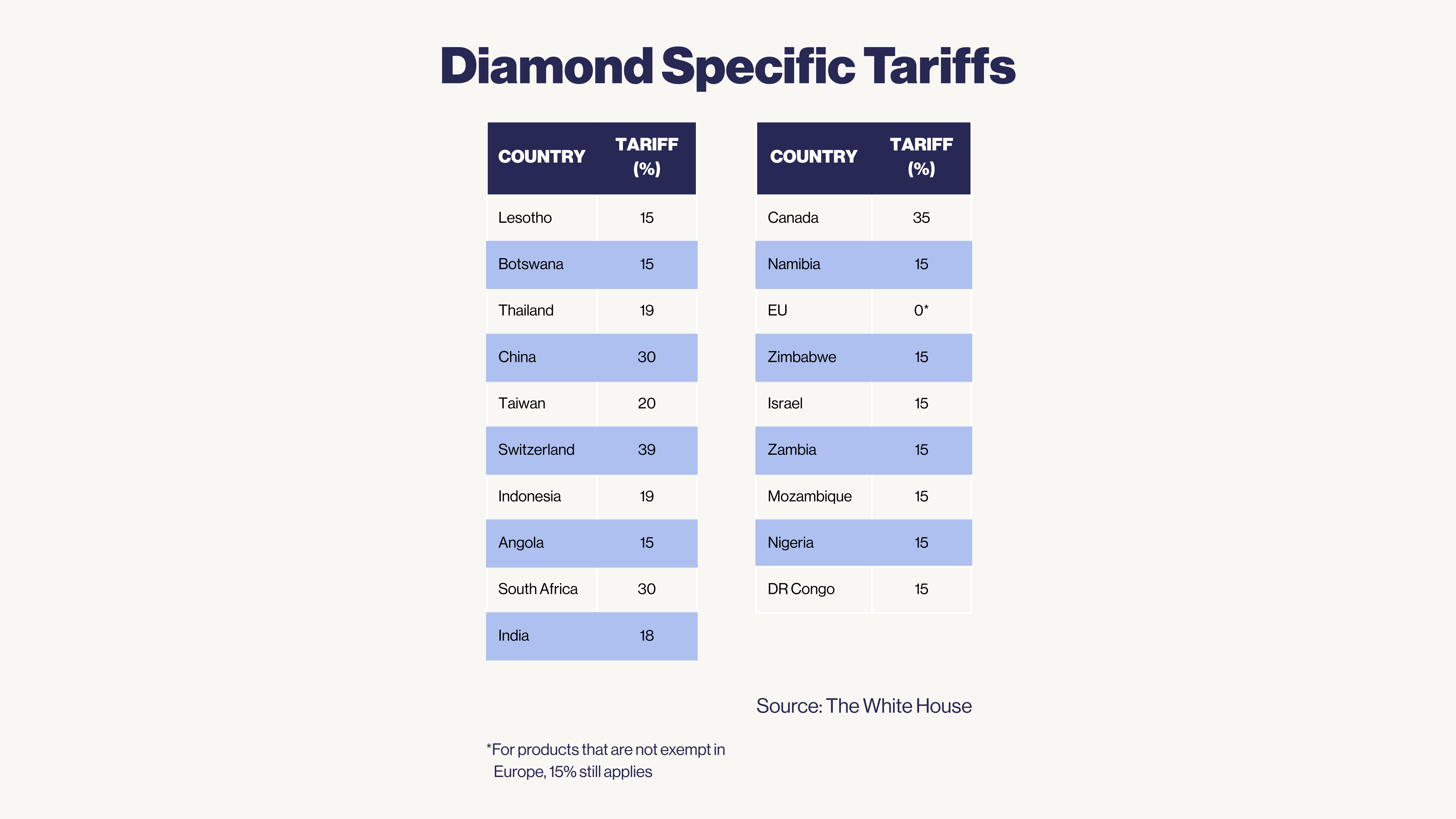 Tariffs | AWDC
